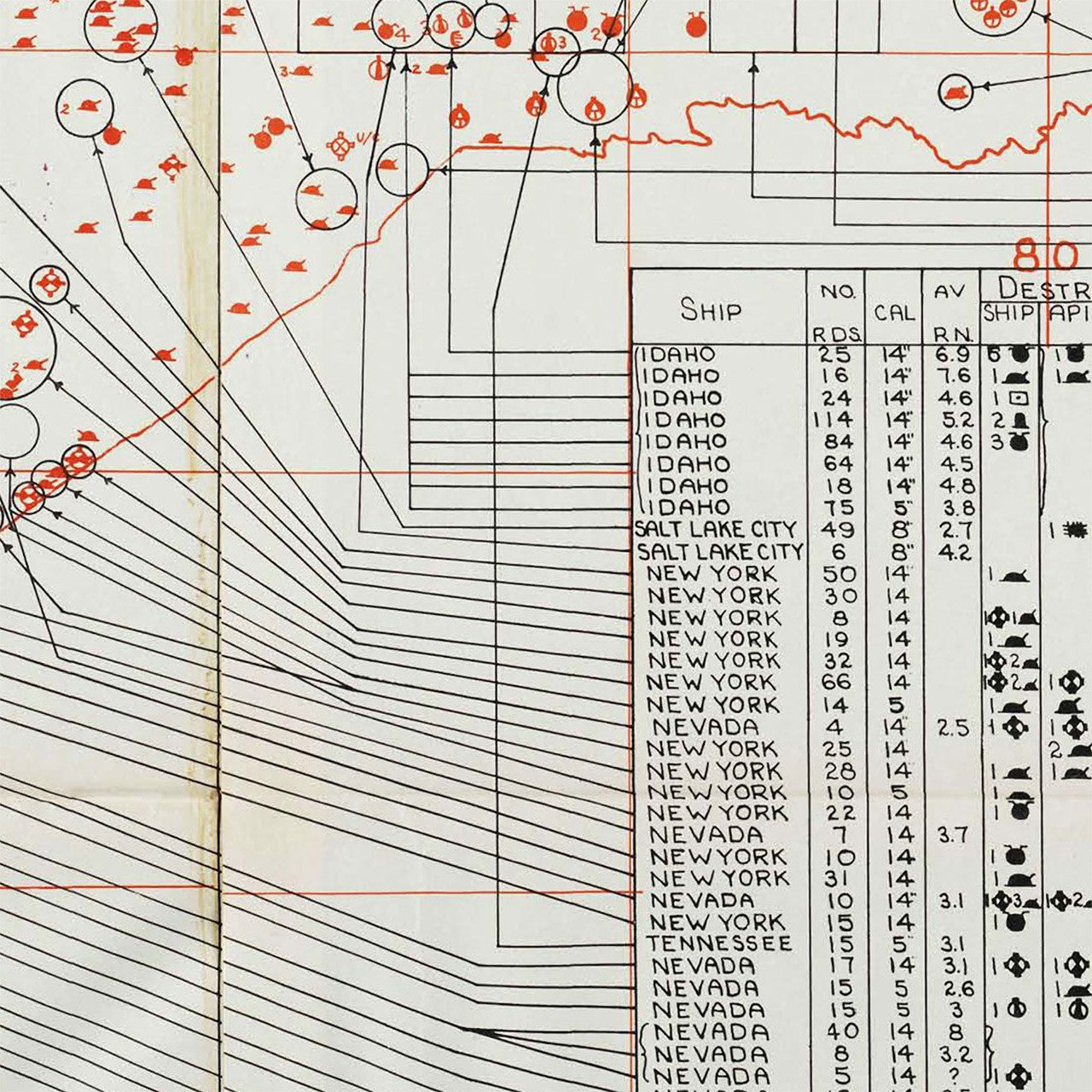 WWII Naval Gunnery Plan of Iwo Jima, 1945 | Battlemaps.us